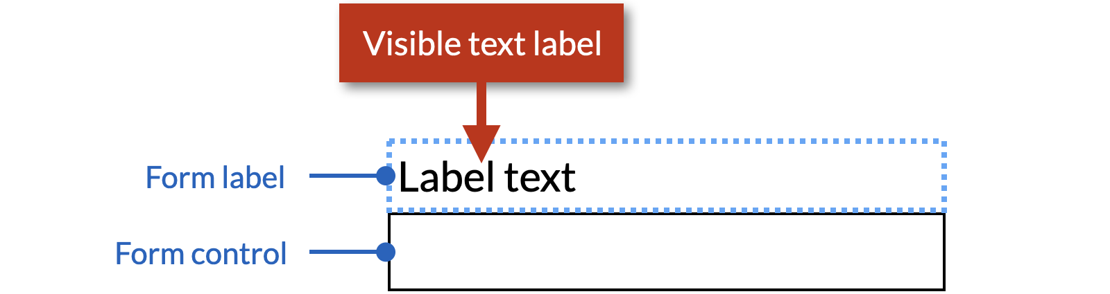 Intopia Webinar: Accessible names and descriptions