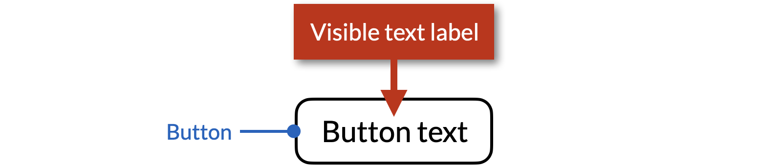Intopia Webinar: Accessible names and descriptions