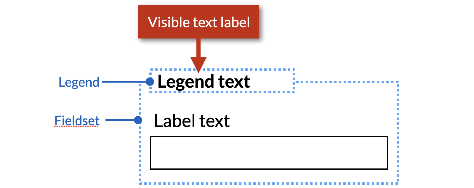 Intopia Webinar: Accessible names and descriptions