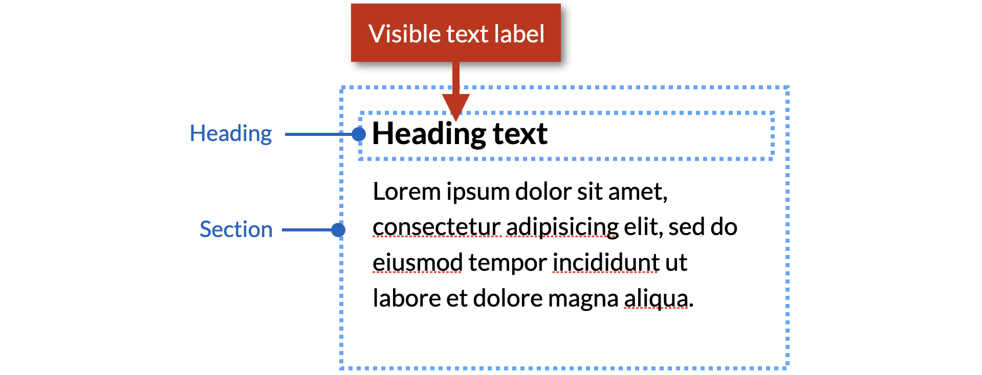 Intopia Webinar: Accessible names and descriptions